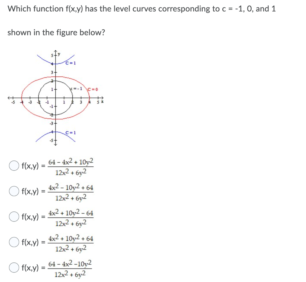 Solved Which function f(x,y) has the level curves | Chegg.com