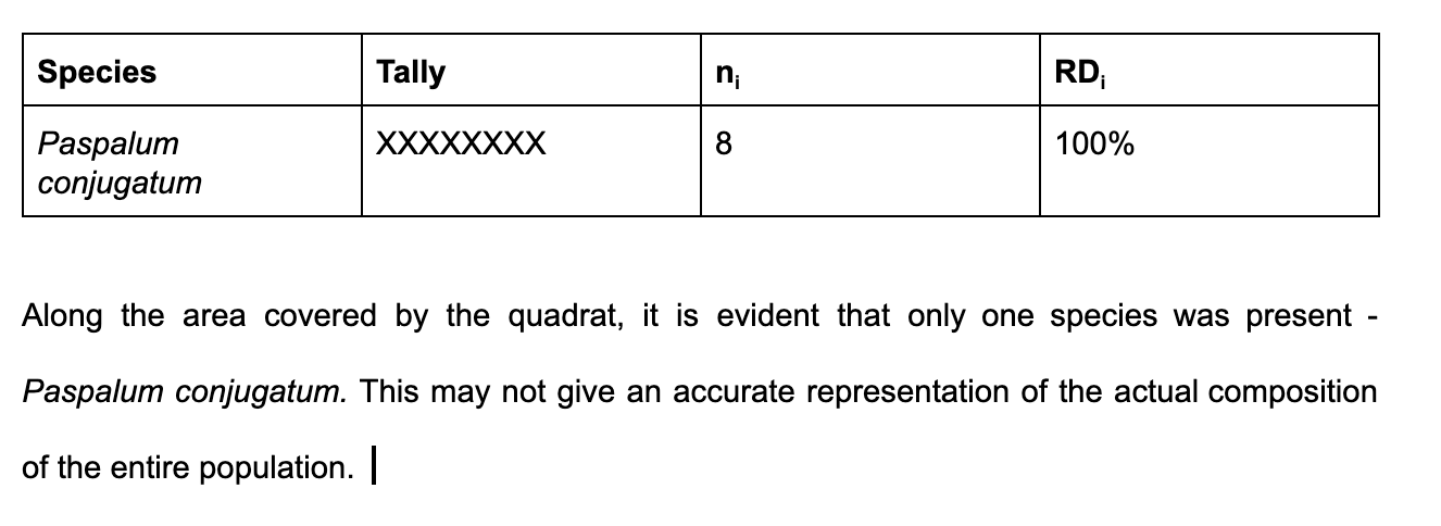 Solved How do I interpret this? Quadrat method with only one | Chegg.com