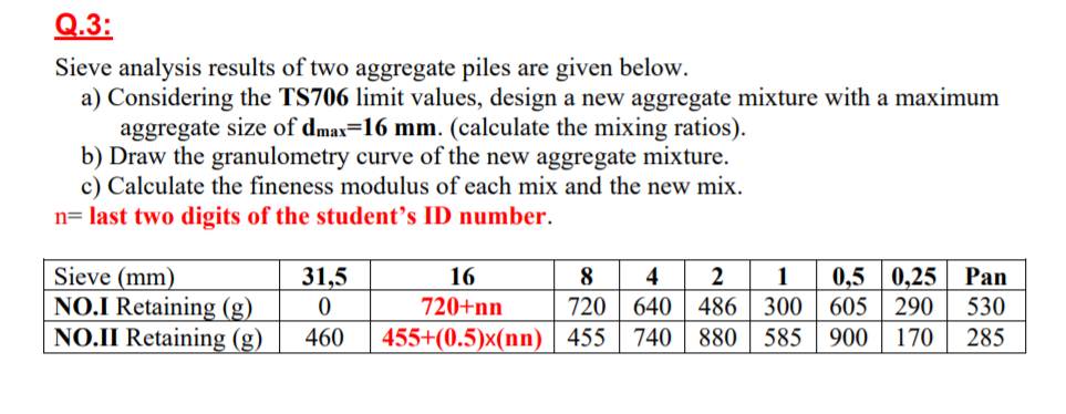 Solved Q.3: Sieve analysis results of two aggregate piles | Chegg.com