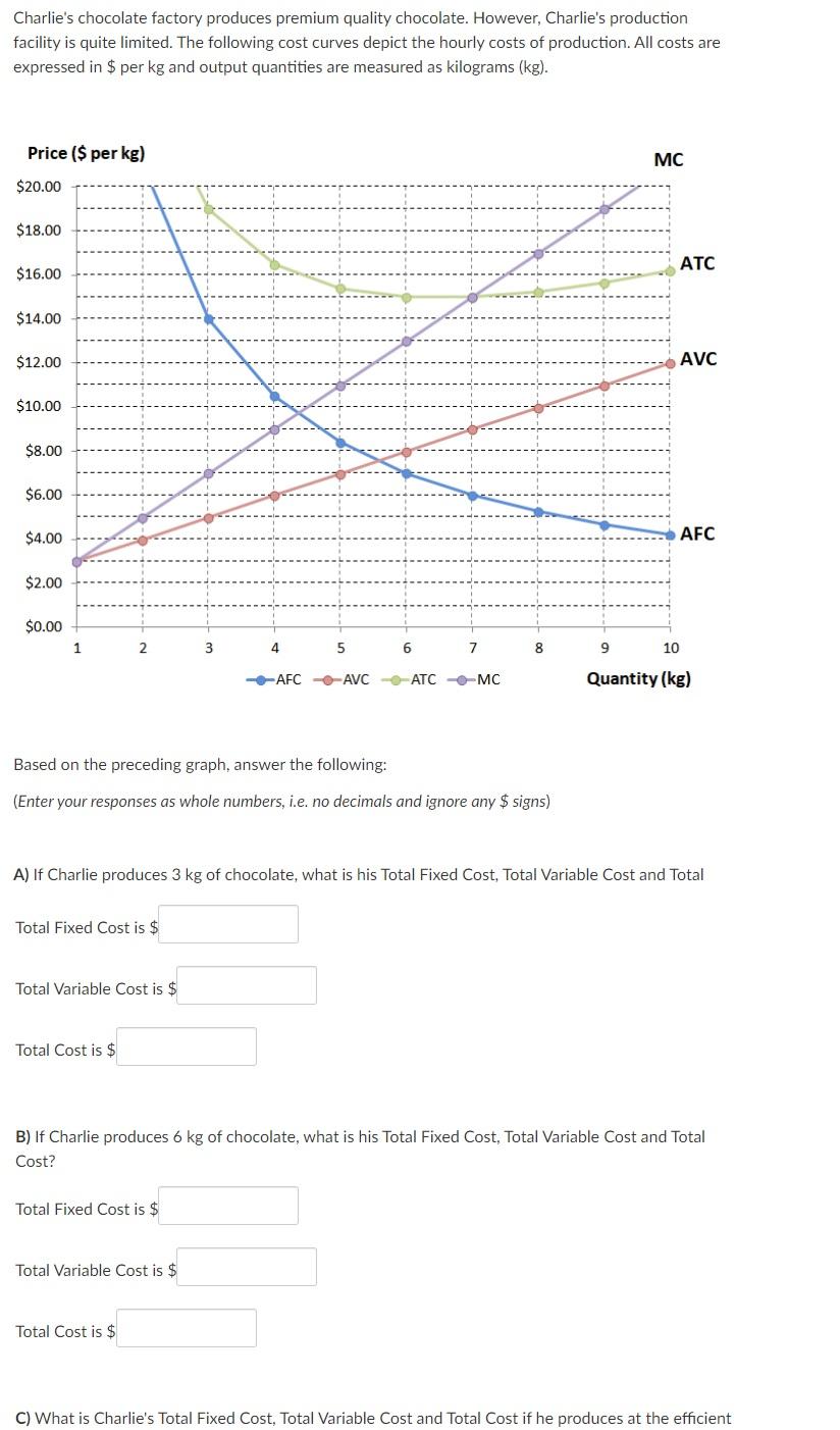 Solved Charlie's chocolate factory produces premium quality | Chegg.com