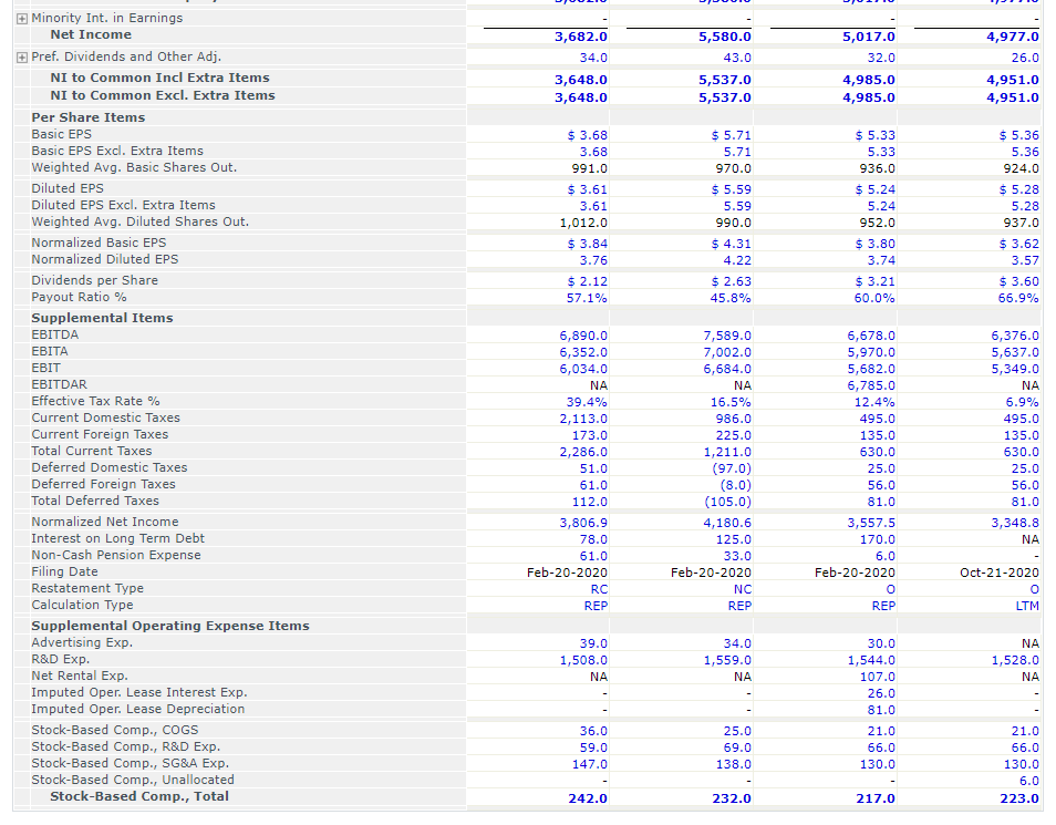 Solved Balance Sheet Standard Restatement: Template: Period | Chegg.com