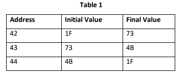 Solved The initial values of 3 different file registers are | Chegg.com