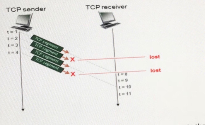Solved Help Consider the figure below | Chegg.com