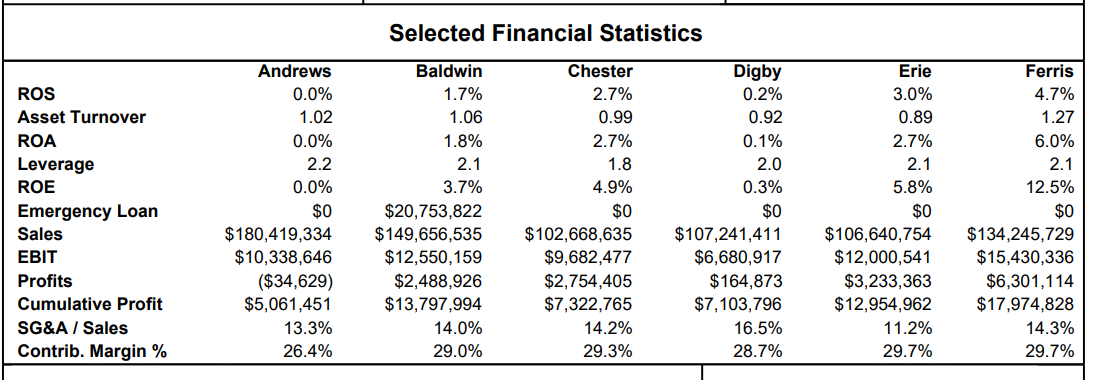 Use selected Financials table from Round 2 and Round | Chegg.com