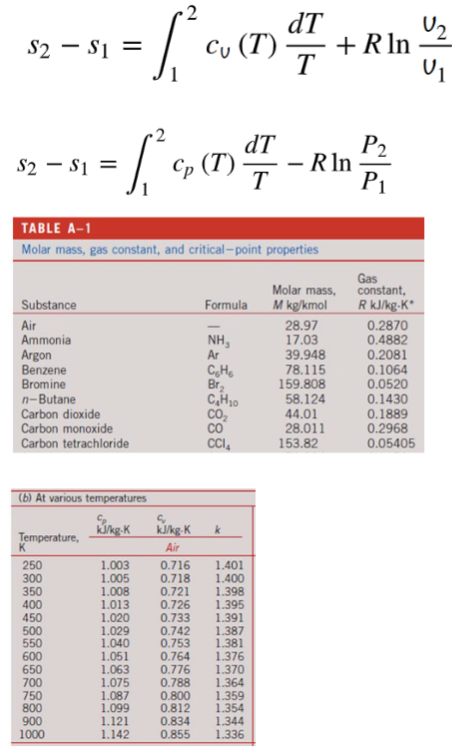 Solved Air is compressed from an initial state of 100 kPa | Chegg.com