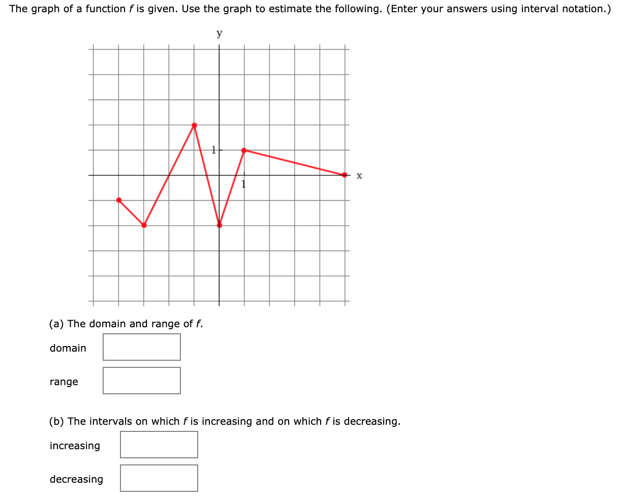 Solved The graph of a function f is given. Use the graph to | Chegg.com