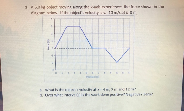Solved 1. A5.0 kg object moving along the x-axis experiences | Chegg.com