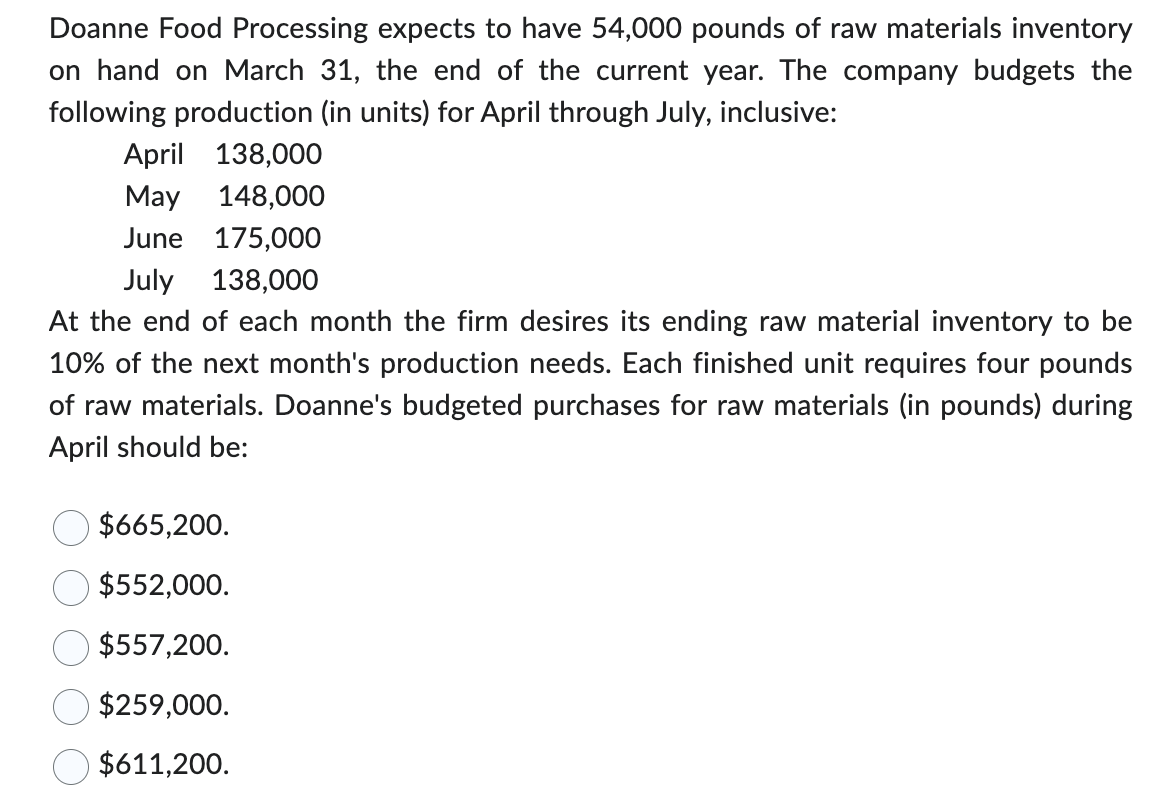 Solved Doanne Food Processing expects to have 54,000 pounds | Chegg.com