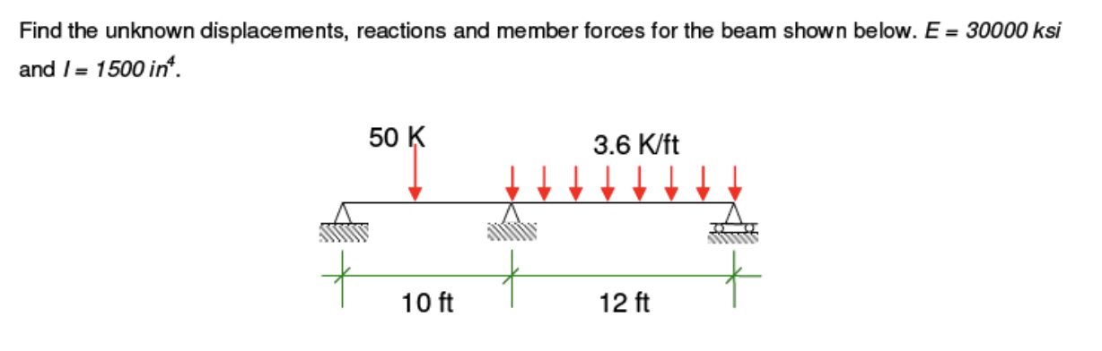 Solved Find the unknown displacements, reactions and member | Chegg.com