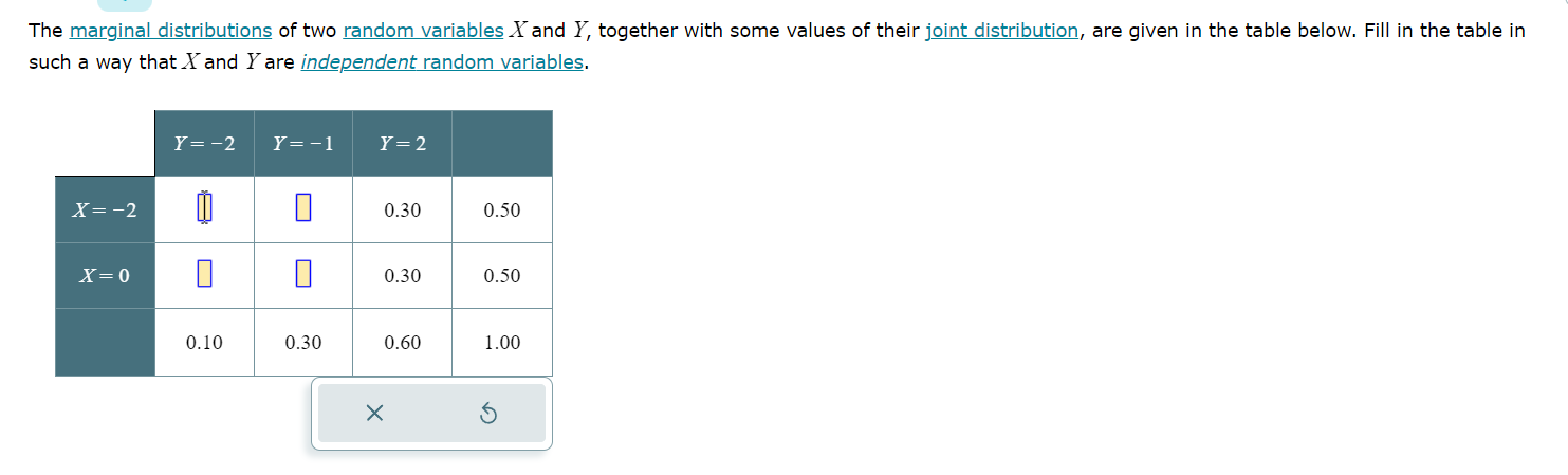Solved The marginal distributions of two random variables X | Chegg.com