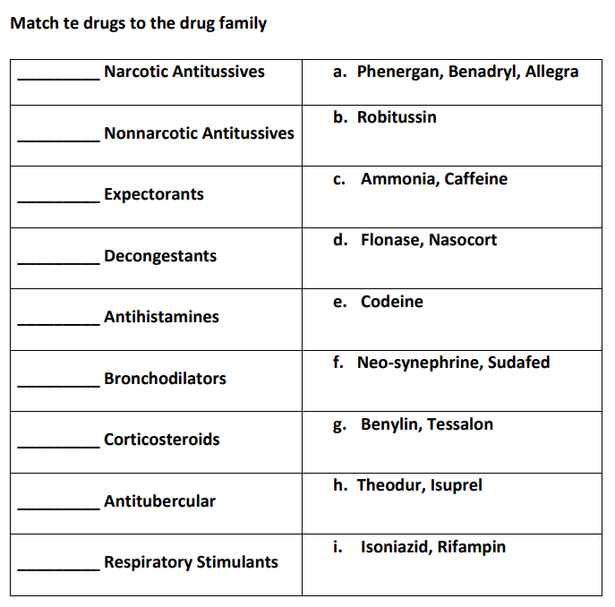 Solved Match te drugs to the drug family Narcotic | Chegg.com
