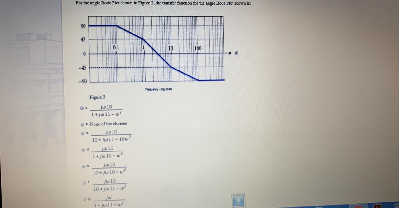 Solved For the angle Bode Plot shown in Figure 2, the | Chegg.com