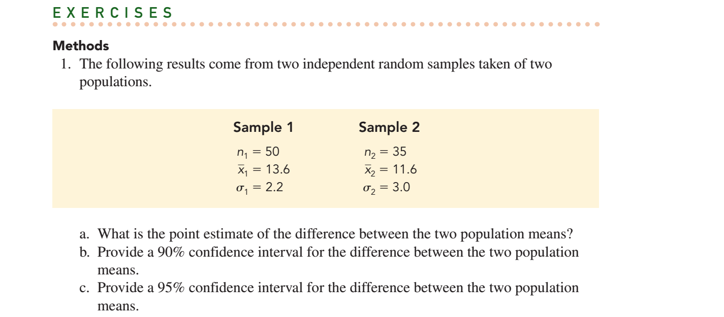 Solved Methods 1. The following results come from two | Chegg.com