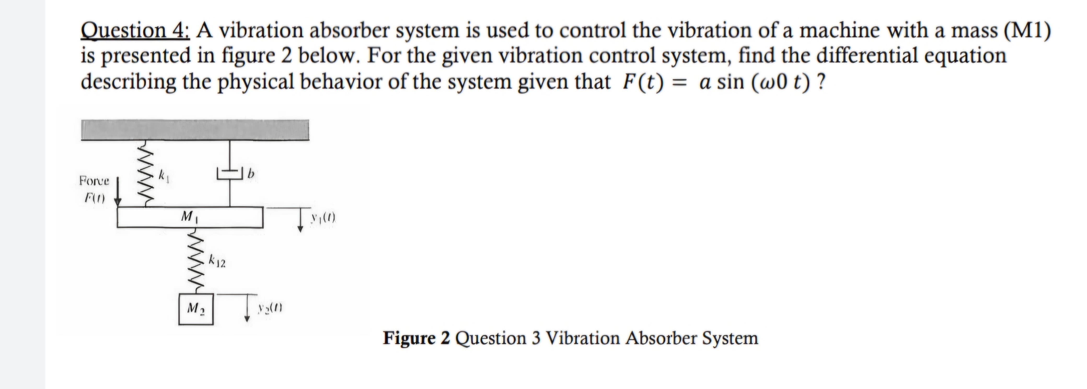 Solved Question 4: A vibration absorber system is used to | Chegg.com