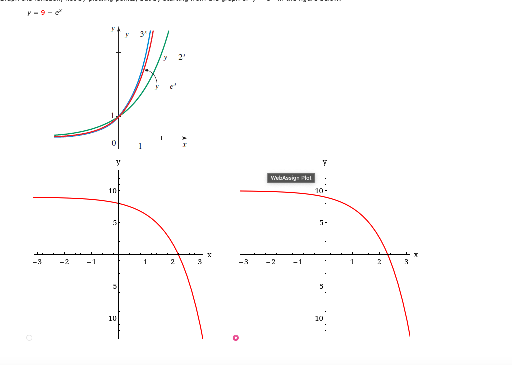 Solved Graph the function, not by plotting points, but by | Chegg.com