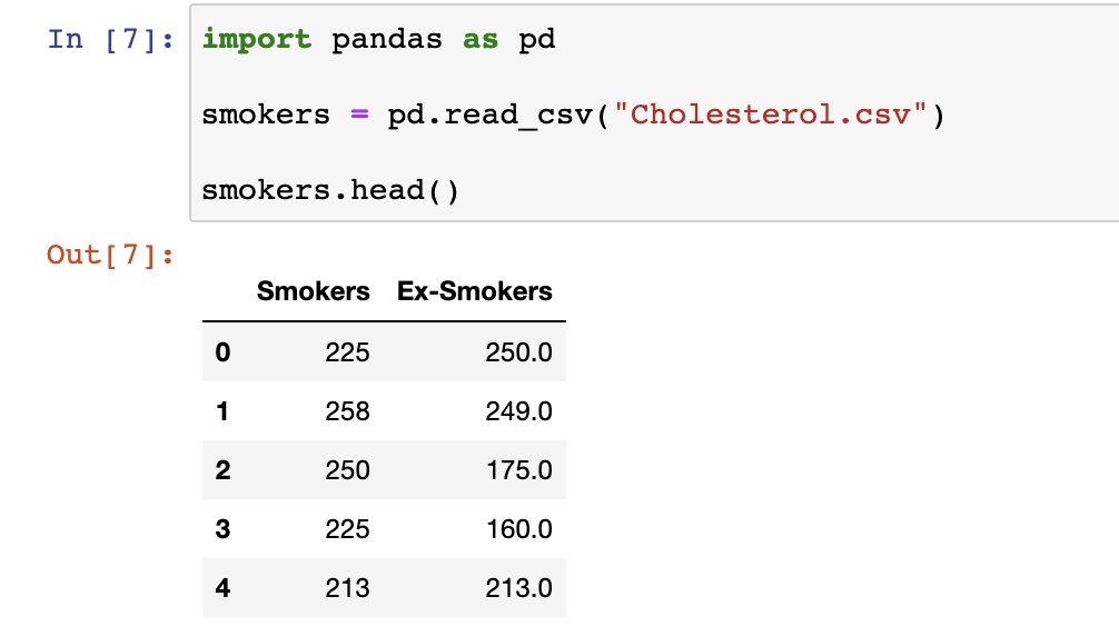 Solved (Cholesterol.csv) A study examining the health risks | Chegg.com