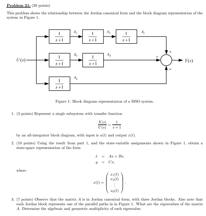 Problem 21: (20 points) This problem shows the | Chegg.com