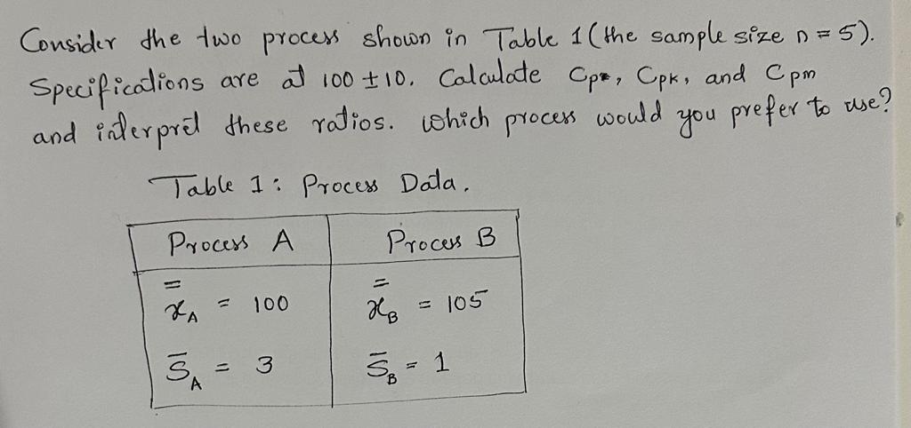 Solved Consider the two process shown in Table 1 (the sample | Chegg.com