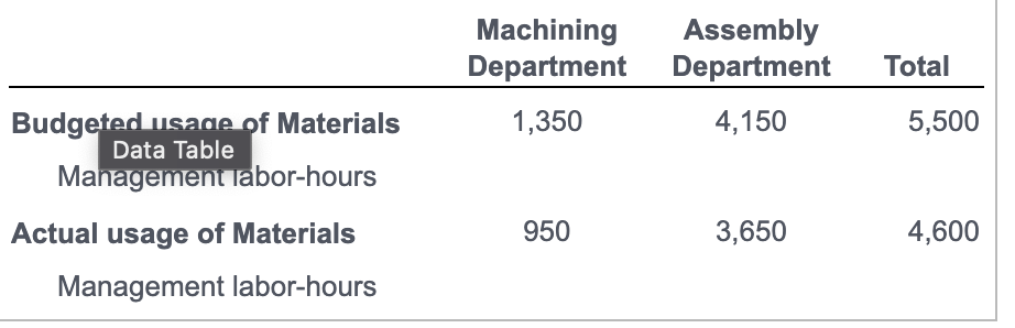 Solved Tony Johnson, the new controller of Common | Chegg.com