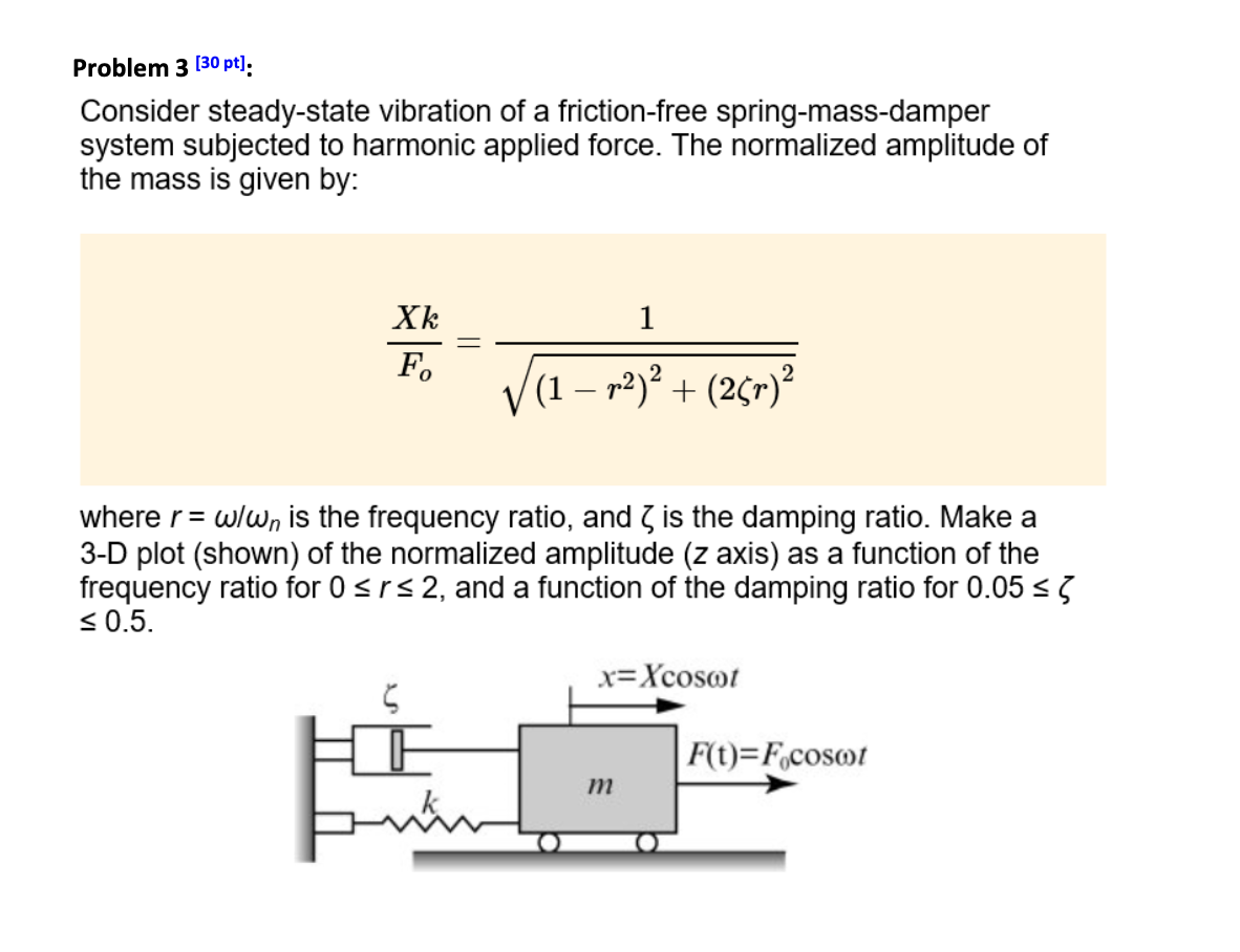 Write one MATLAB program and make use of the MATLAB’s | Chegg.com