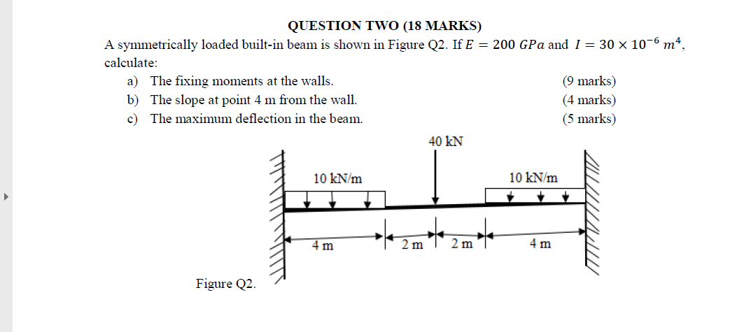 Solved QUESTION TWO (18 MARKS) A symmetrically loaded | Chegg.com