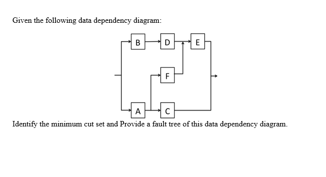 Solved Given the following data dependency diagram: Identify | Chegg.com Solved Given the following data dependency diagram: Identify | Chegg.com