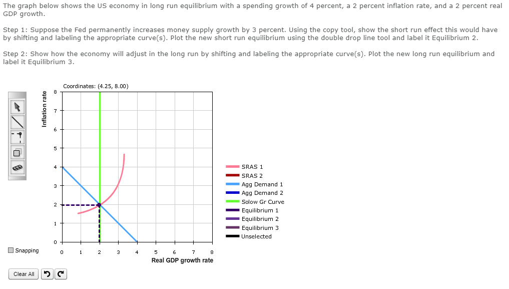 Solved The graph below shows the US economy in long run | Chegg.com