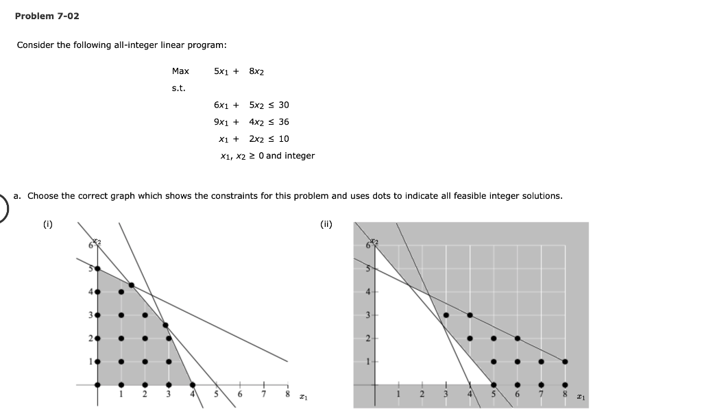 Solved Problem 7-02 Consider the following all-integer | Chegg.com