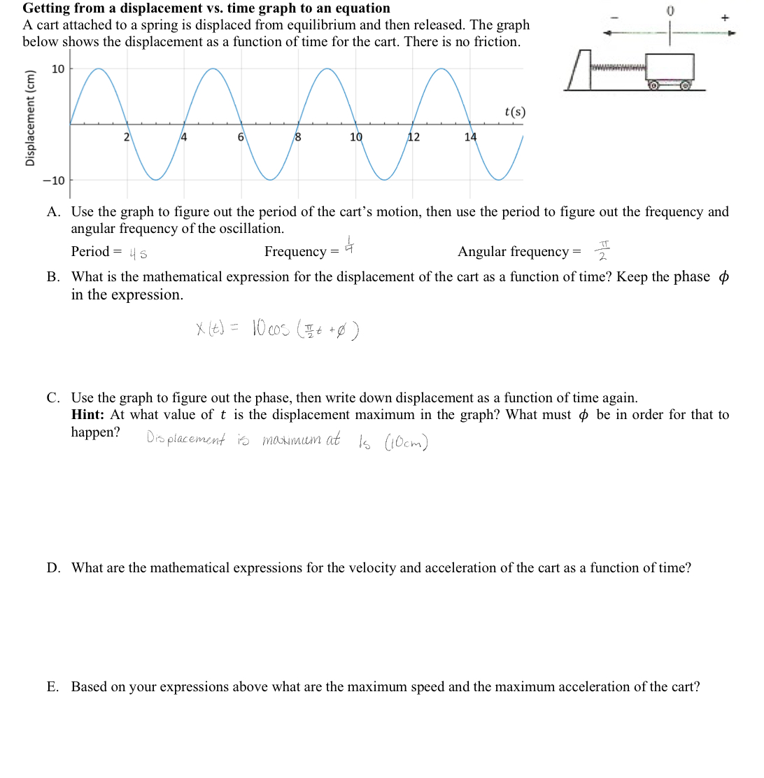 Solved Getting from a displacement vs. ﻿time graph to an | Chegg.com