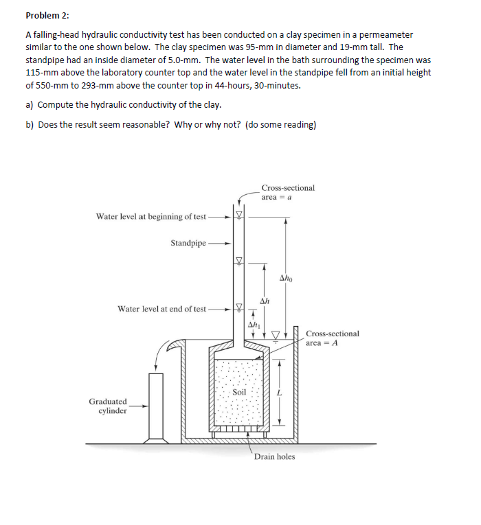 Solved Problem 2: A falling-head hydraulic conductivity test | Chegg.com