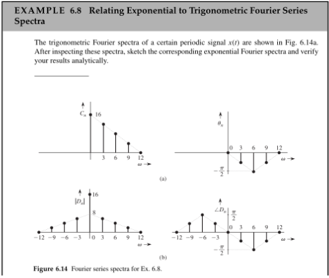 Solved EXAMPLE 6.8 Relating Exponential to Trigonometric | Chegg.com