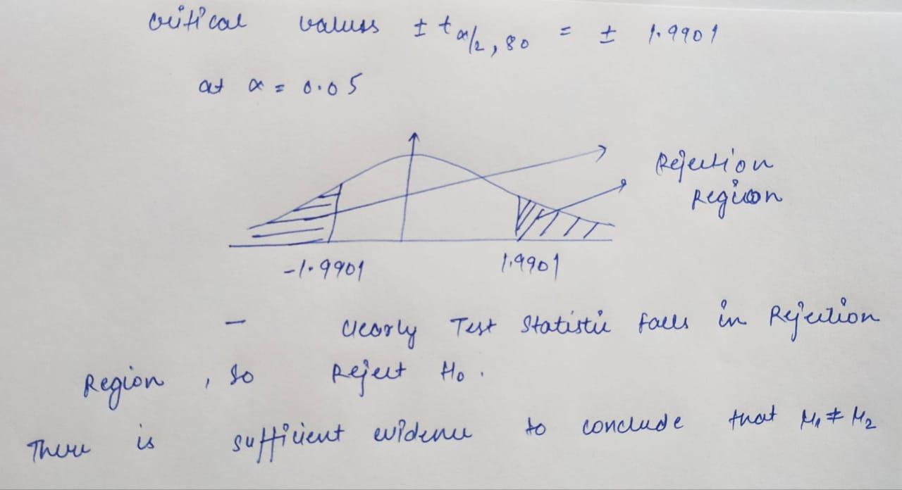 Solved Exercise: Medical researchers conducted a study to | Chegg.com