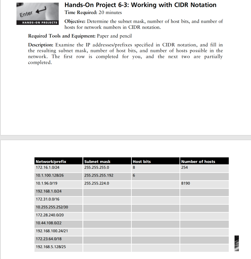 Enter Hands-On Project 6-3: Working with CIDR | Chegg.com