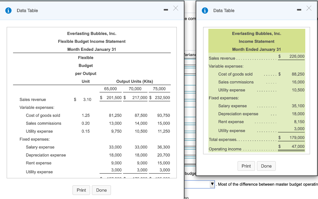 Solved Data Table - Data Table e com Everlasting Bubbles, | Chegg.com