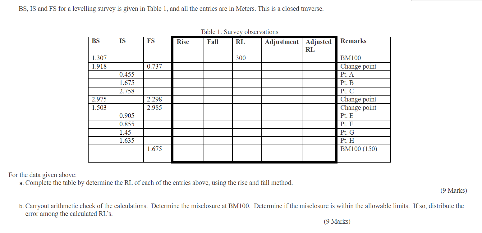 Solved BS, IS and FS for a levelling survey is given in | Chegg.com