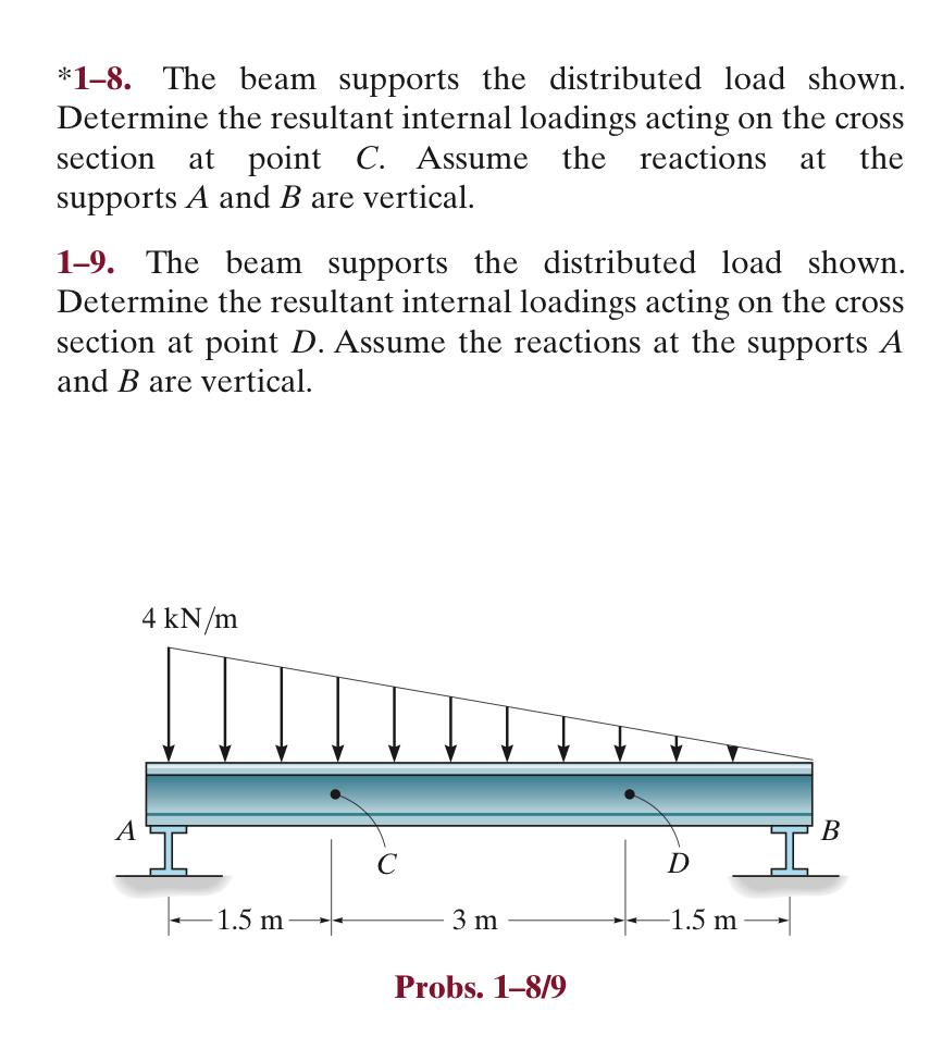 Solved *1-8. The beam supports the distributed load shown. | Chegg.com
