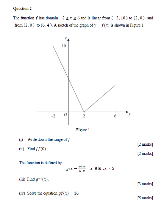 Solved Question 2 The Function F Has Domain 2 Sxs6 And Is