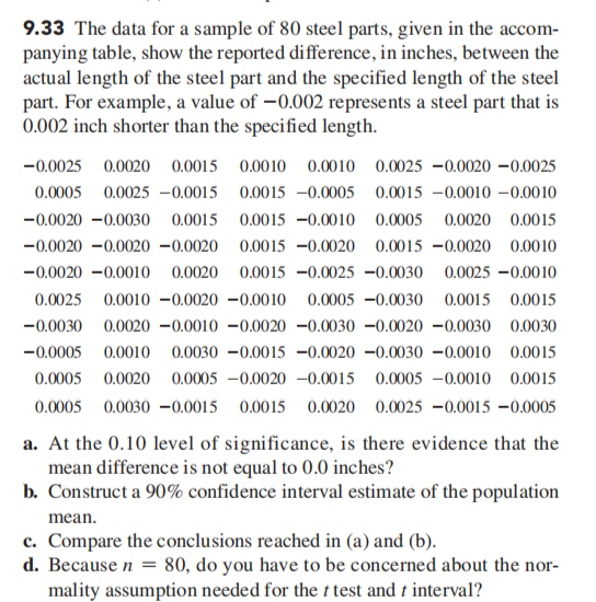 Solved 9.33 The data for a sample of 80 steel parts, given | Chegg.com
