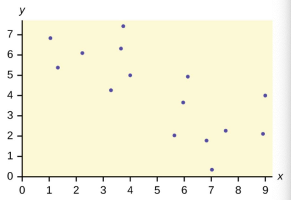 Solved 5b) Does the scatterplot appear to be linear? Is it | Chegg.com