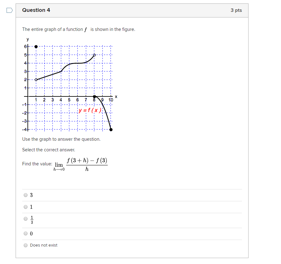 Solved Question 3 3 pts The entire graph of a function f is | Chegg.com