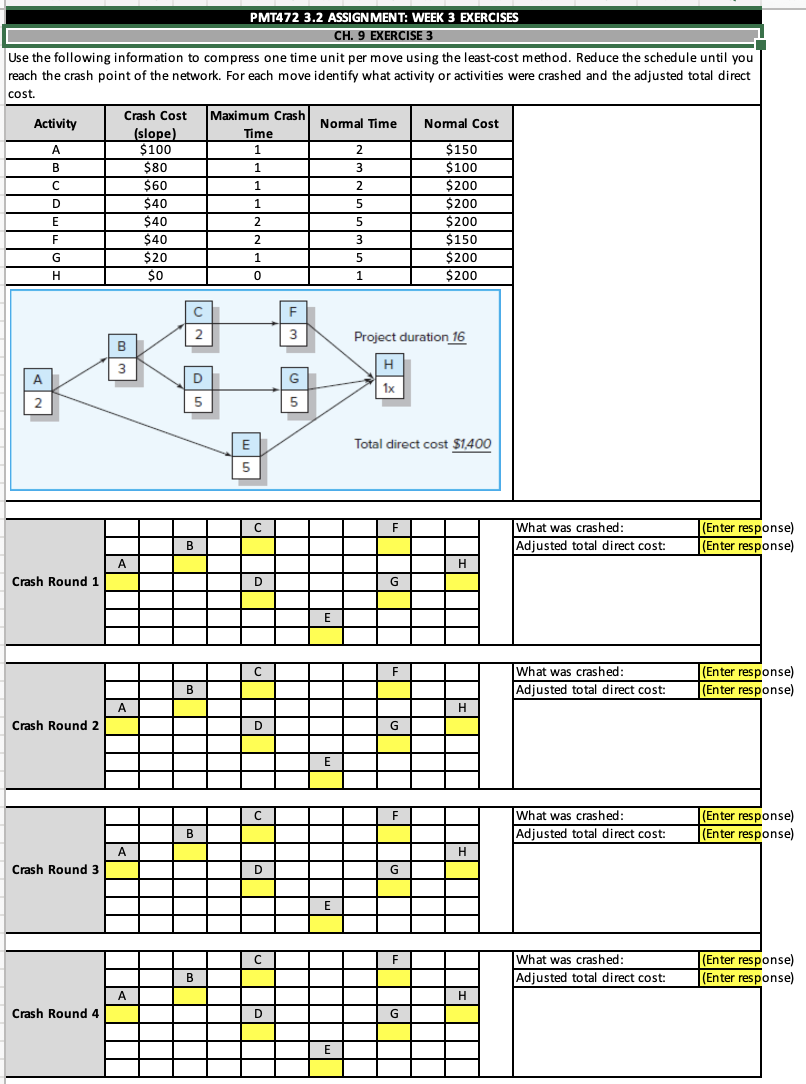 Solved PMT472 3.2 ASSIGNMENT: WEEK 3 EXERCISES CH. 9 | Chegg.com