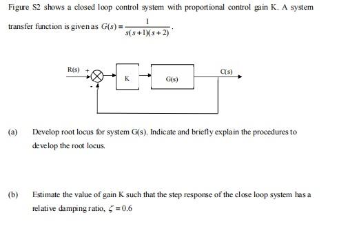 Solved Figure S2 shows a closed loop control system with | Chegg.com