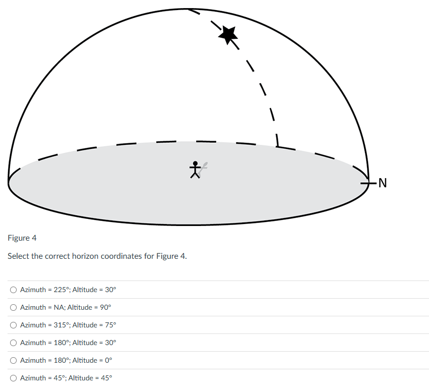 Solved Figure 4Select the correct horizon coordinates for | Chegg.com