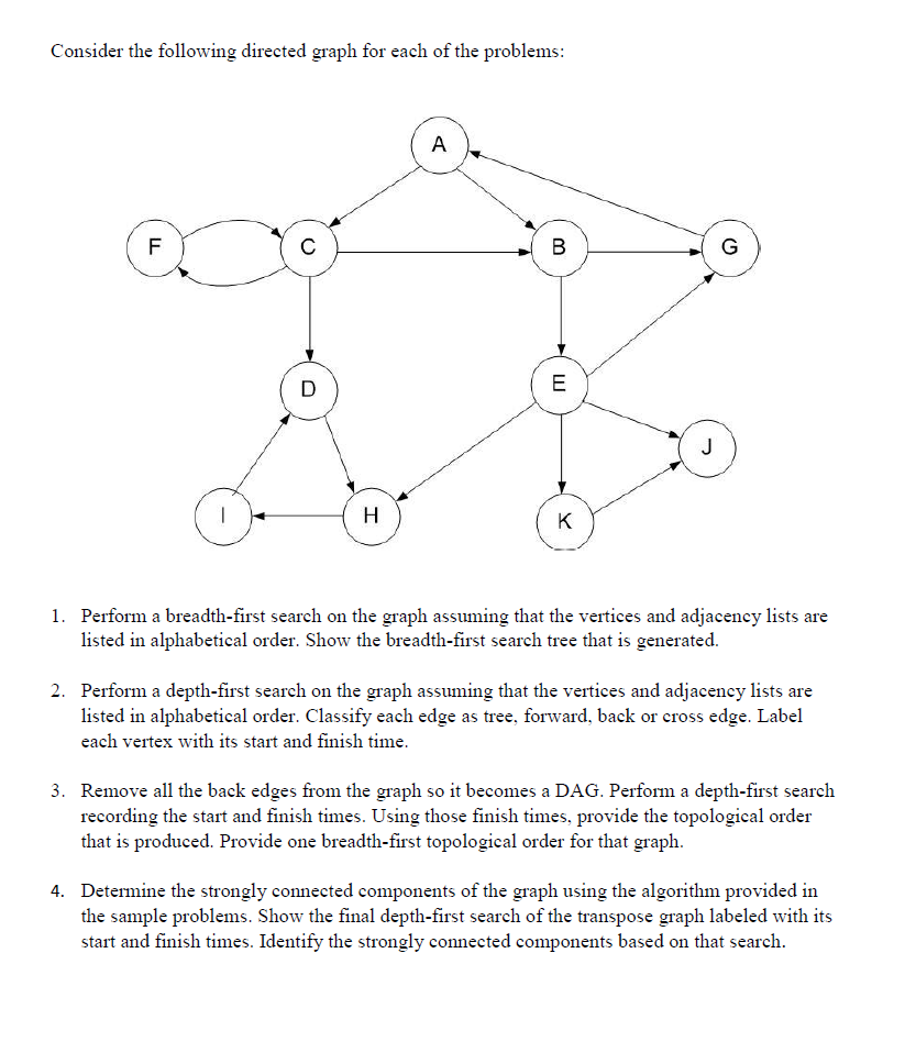 Solved Consider the following directed graph for each of the | Chegg.com