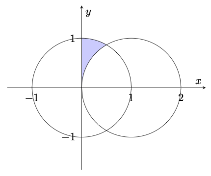 Solved Let D be the region in the first quadrant inside the | Chegg.com