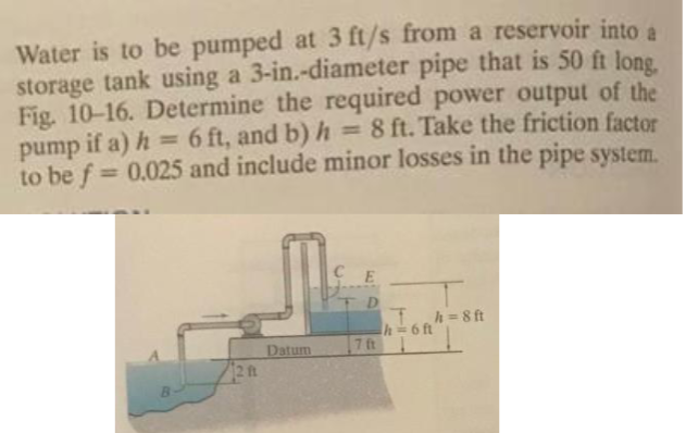 Water is to be pumped at 3ft/s from a reservoir into | Chegg.com