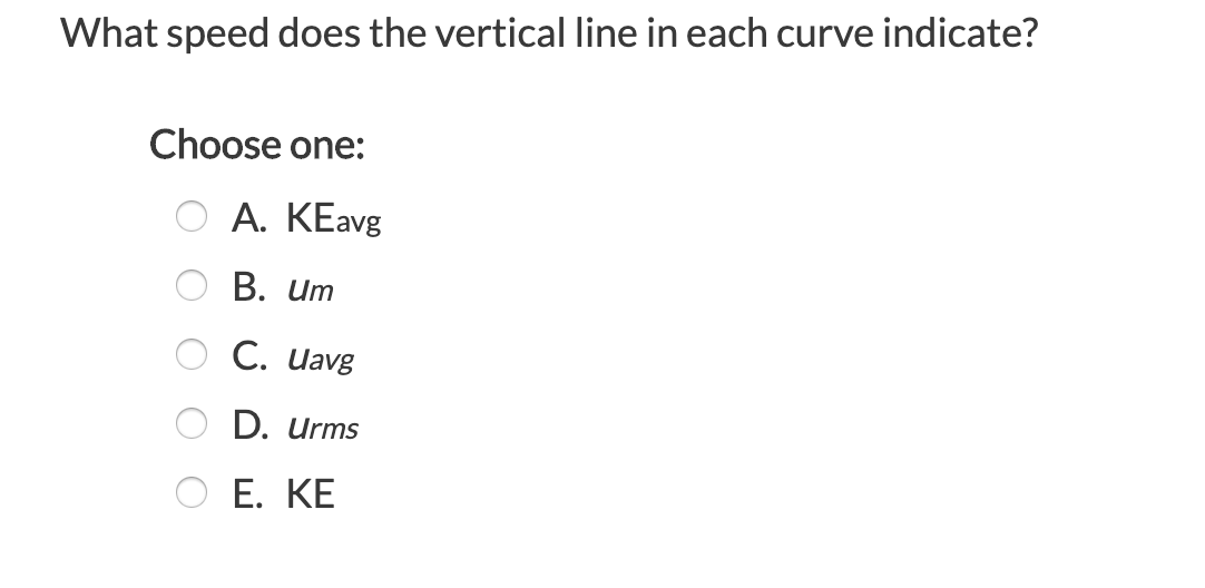 Solved The following graph shows the fraction of particles | Chegg.com