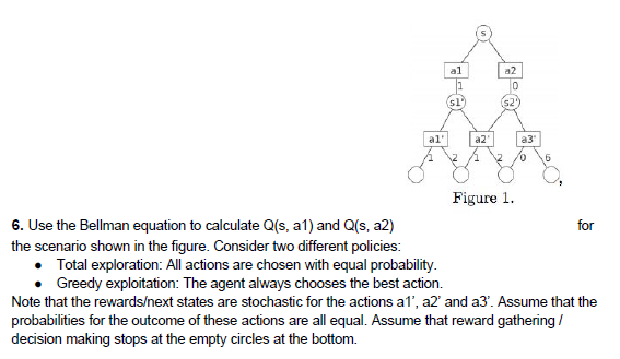 Solved 6. Use the Bellman equation to calculate Q(s,a1) and | Chegg.com