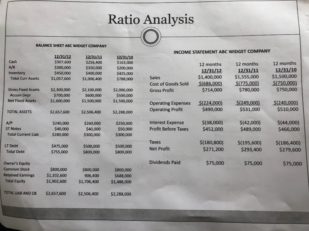 Solved Ratio Summary Current Assets Current Liabilities | Chegg.com