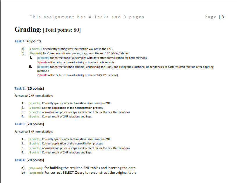 Solved Objective: Assess your understanding of Normalization | Chegg.com